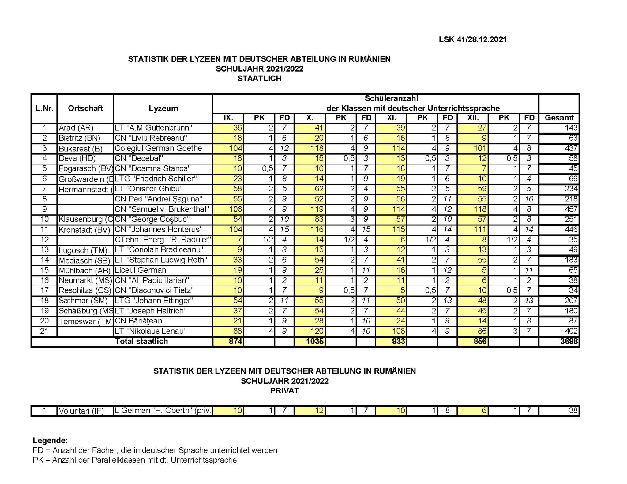 STATISTIK DER LYZEEN MIT DEUTSCHER ABTEILUNG IN RUMÄNIEN 2021/2022 ...